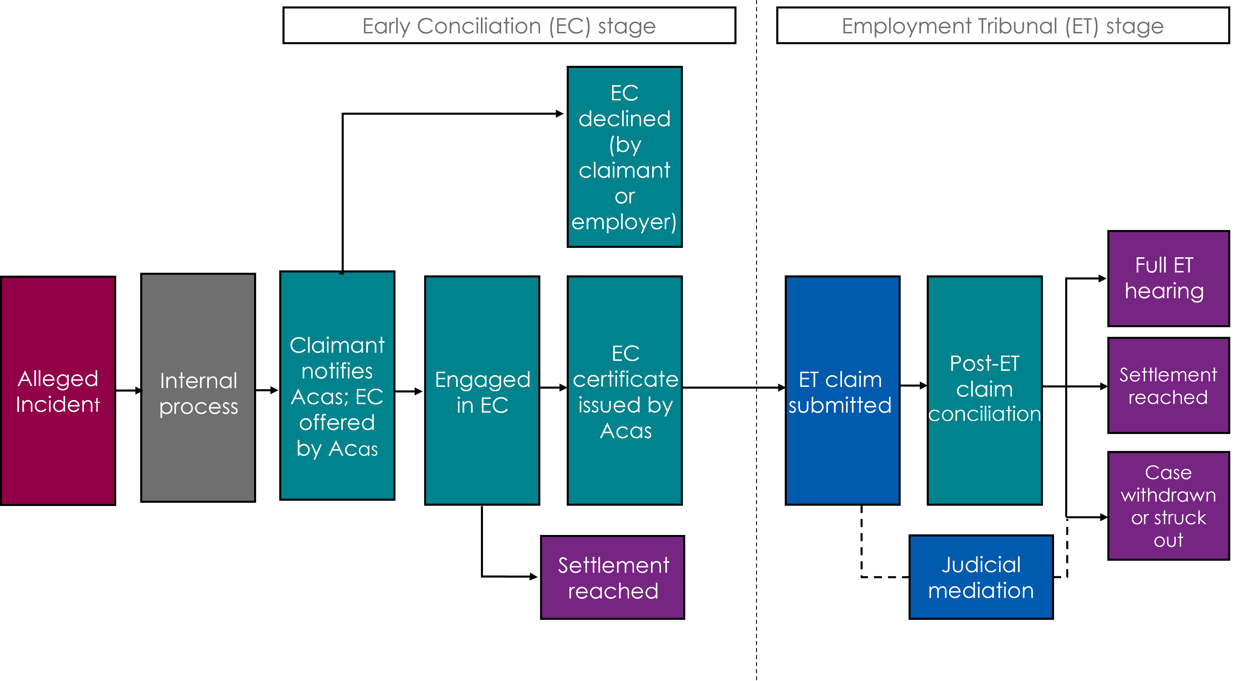 Characteristics and drivers of disability discrimination employment ...
